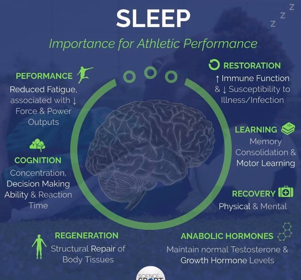 Sleep - You Primary Recovery Tool - jetwebsite
